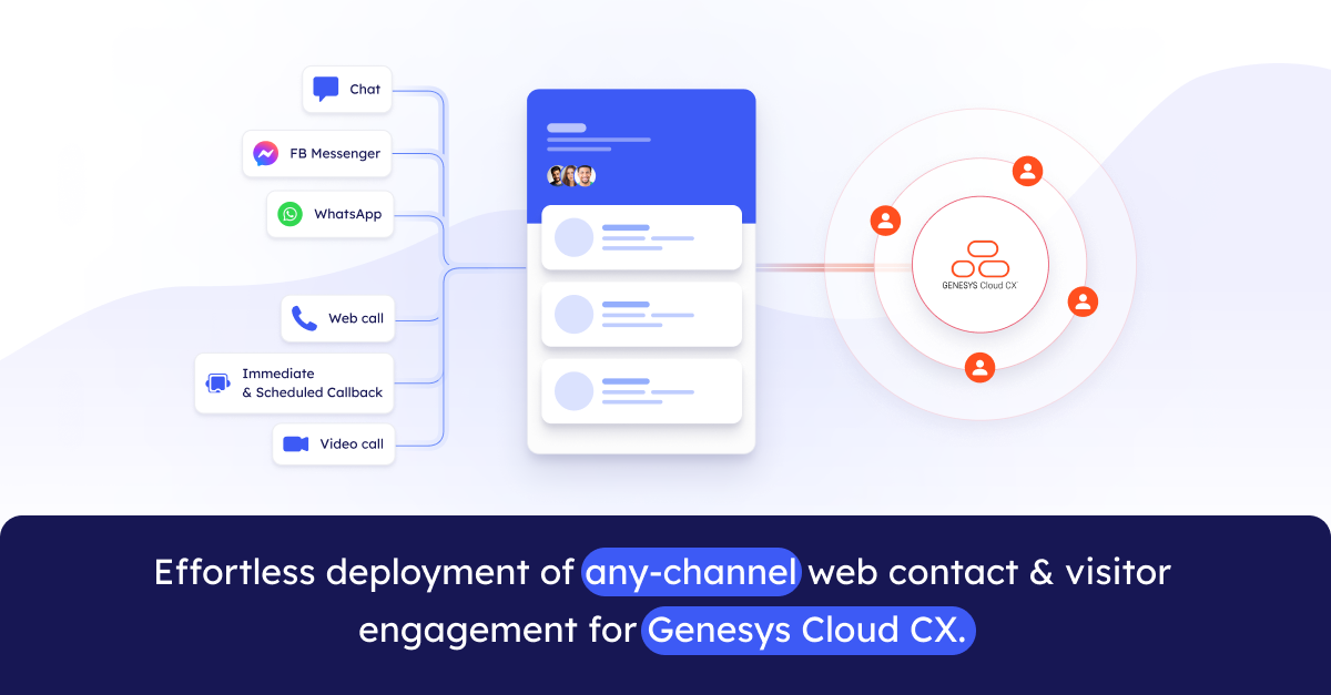 Multichannel Contact Widget For Genesys Cloud.